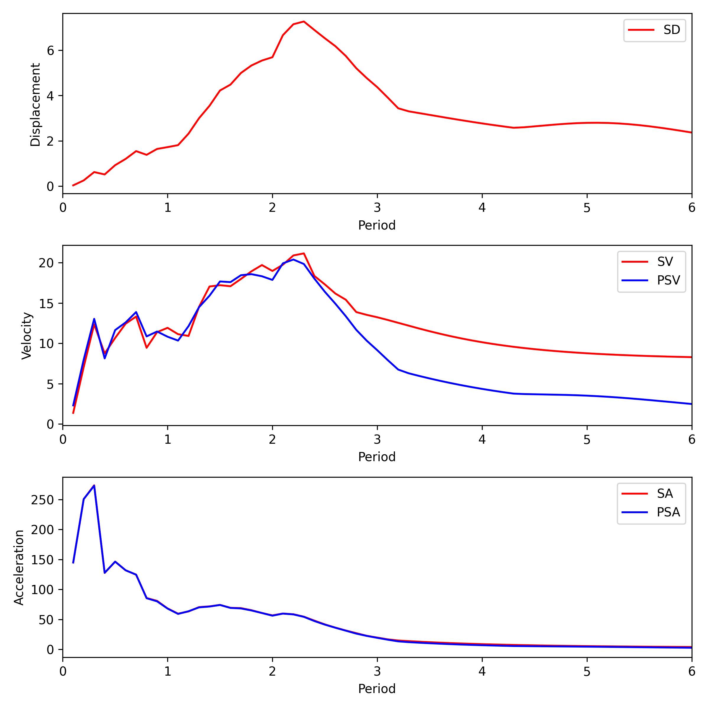 Response Spectrum - suanPan manual