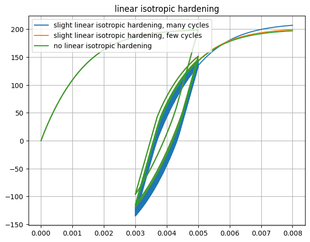 Calibration of the Subloading Surface Model - suanPan manual