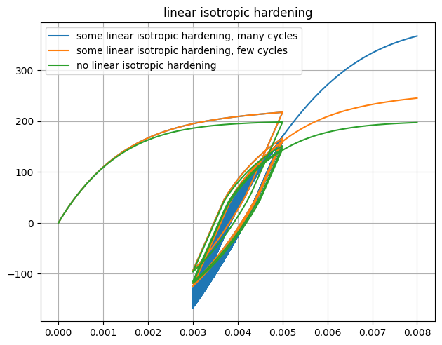 Calibration of the Subloading Surface Model - suanPan manual
