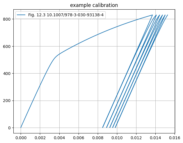 Calibration of the Subloading Surface Model - suanPan manual
